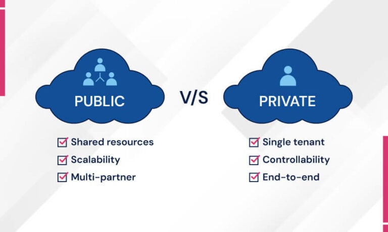 Public Cloud Vs Private Cloud: A Comprehensive Comparison